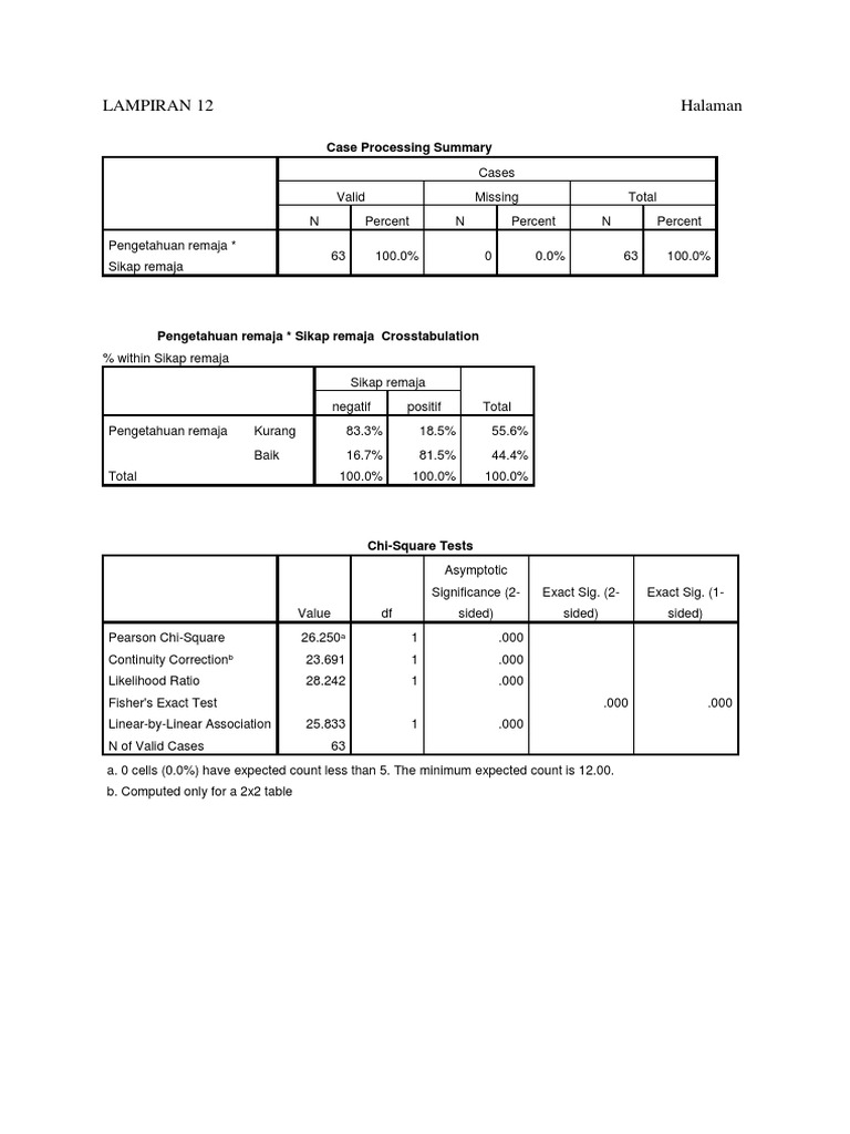 Lampiran 12 Halaman: Case Processing Summary | PDF