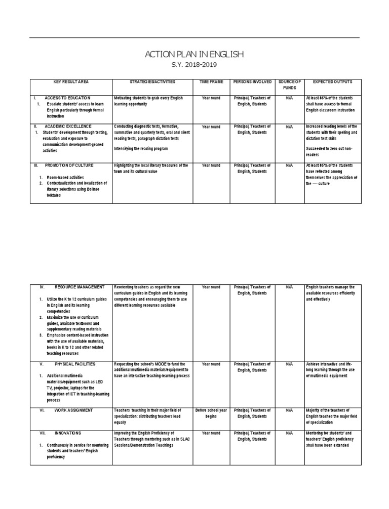 Action Plan in English | Download Free PDF | Teachers | Mentorship