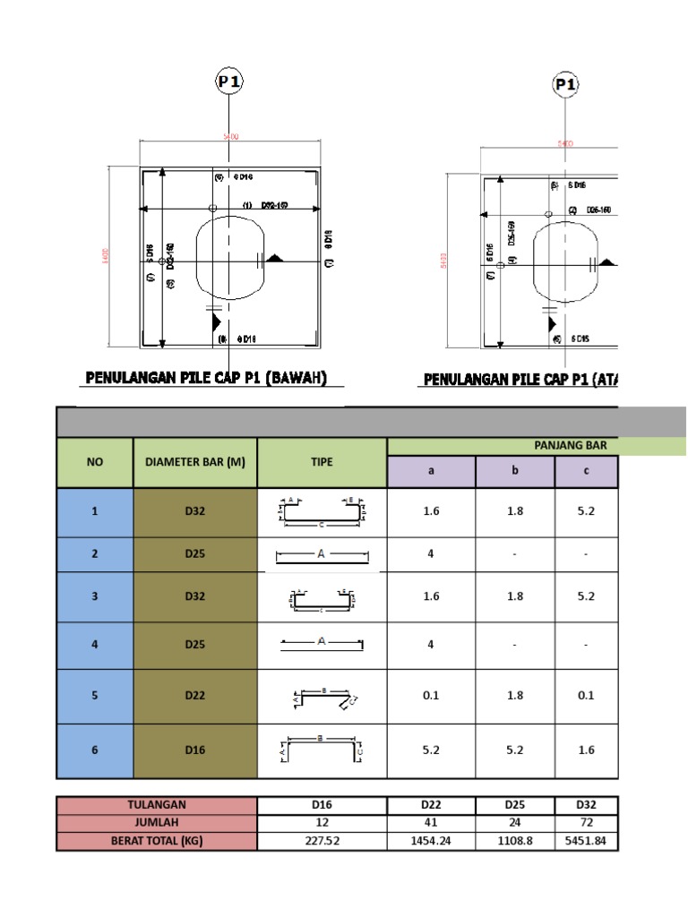 Perhitungan BBS Pile Cap | PDF