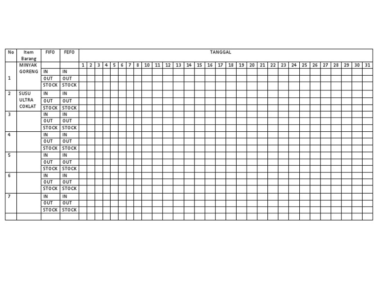 CHECKLIST Fifo Fefo | PDF