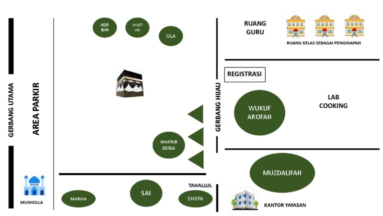 Denah Manasik Haji | PDF