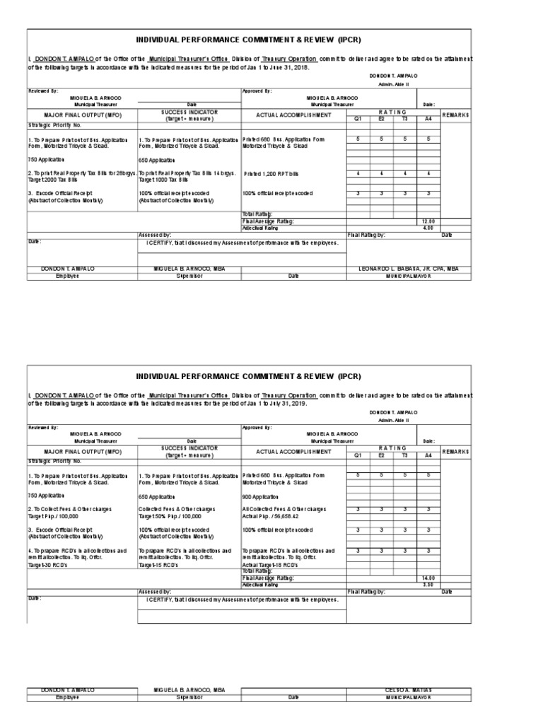 Ipcr Ampalo | PDF | Payroll | Employment