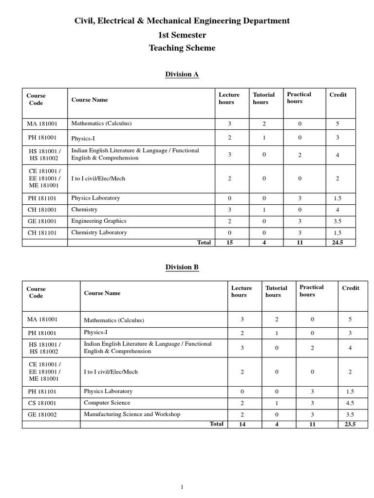 BTech Semester 1 and 2 PDF | PDF | Linear Algebra | Machining