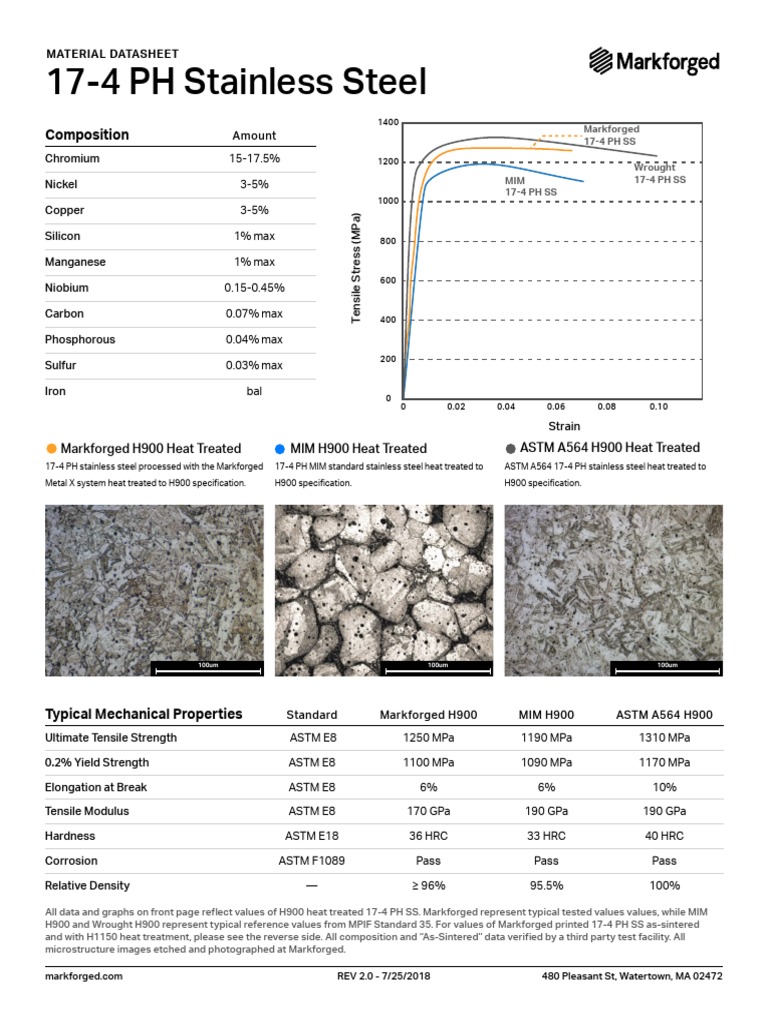 17 4 Ph Stainless Steel | Steel | Strength Of Materials