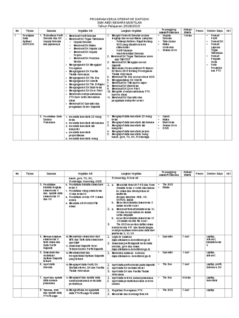 Program Kerja Operator Sekolah SMK | PDF