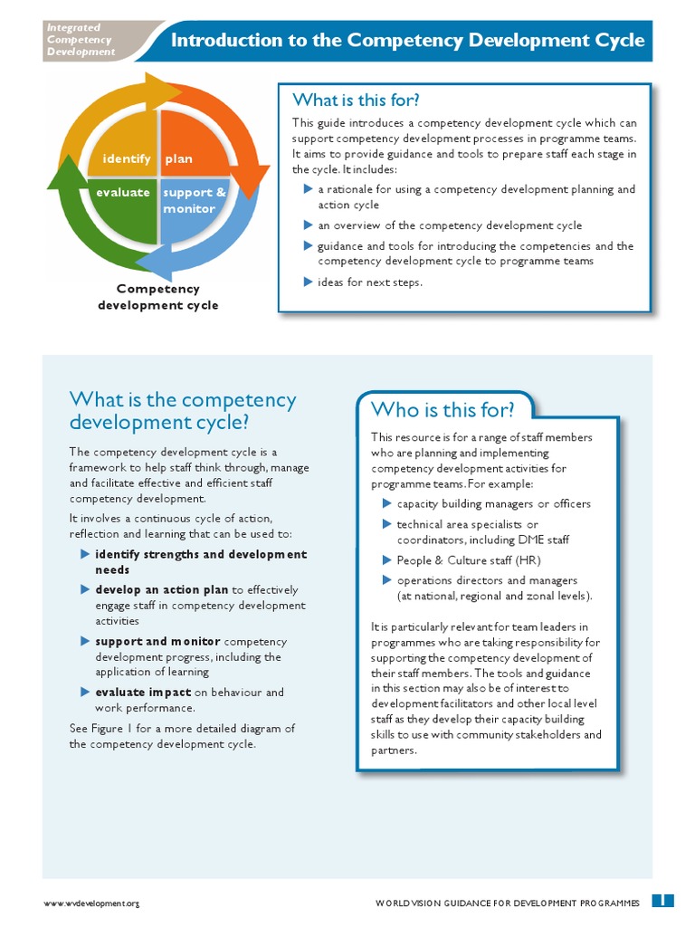 Introduction Competency Development Cycle | Download Free PDF ...