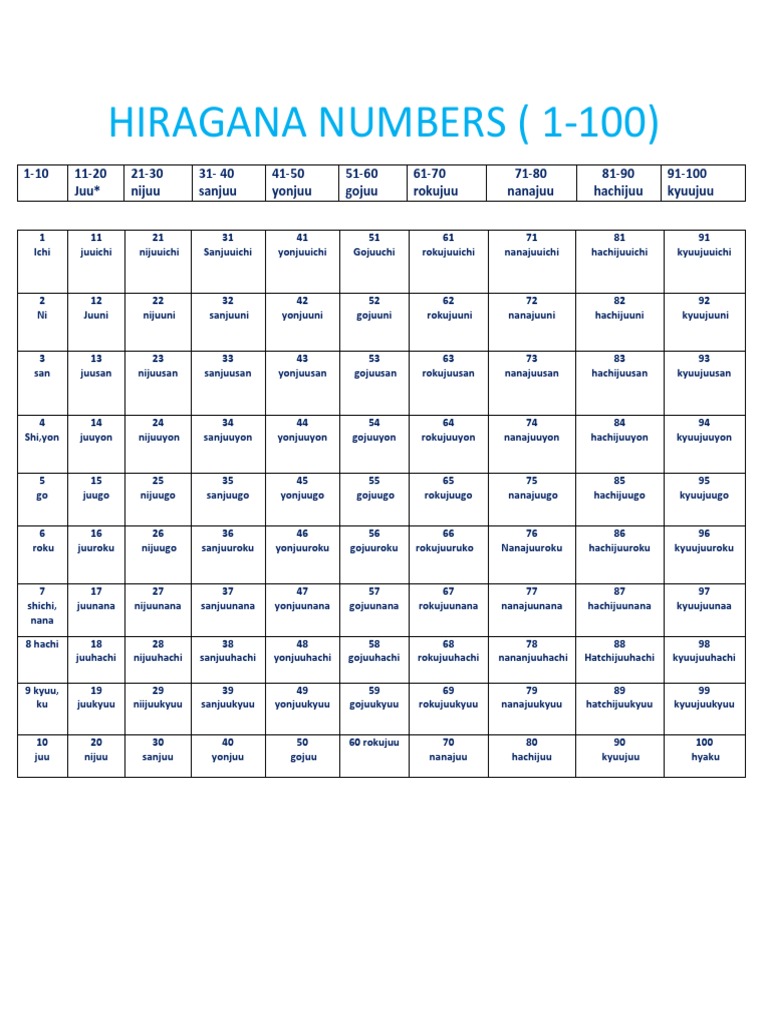 Hiragana Numbers | PDF