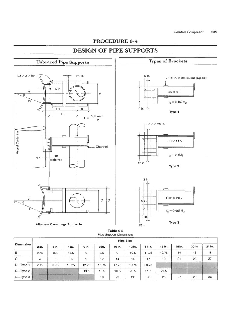 Design of Pipe Supports | PDF | Pipe (Fluid Conveyance) | Stress ...