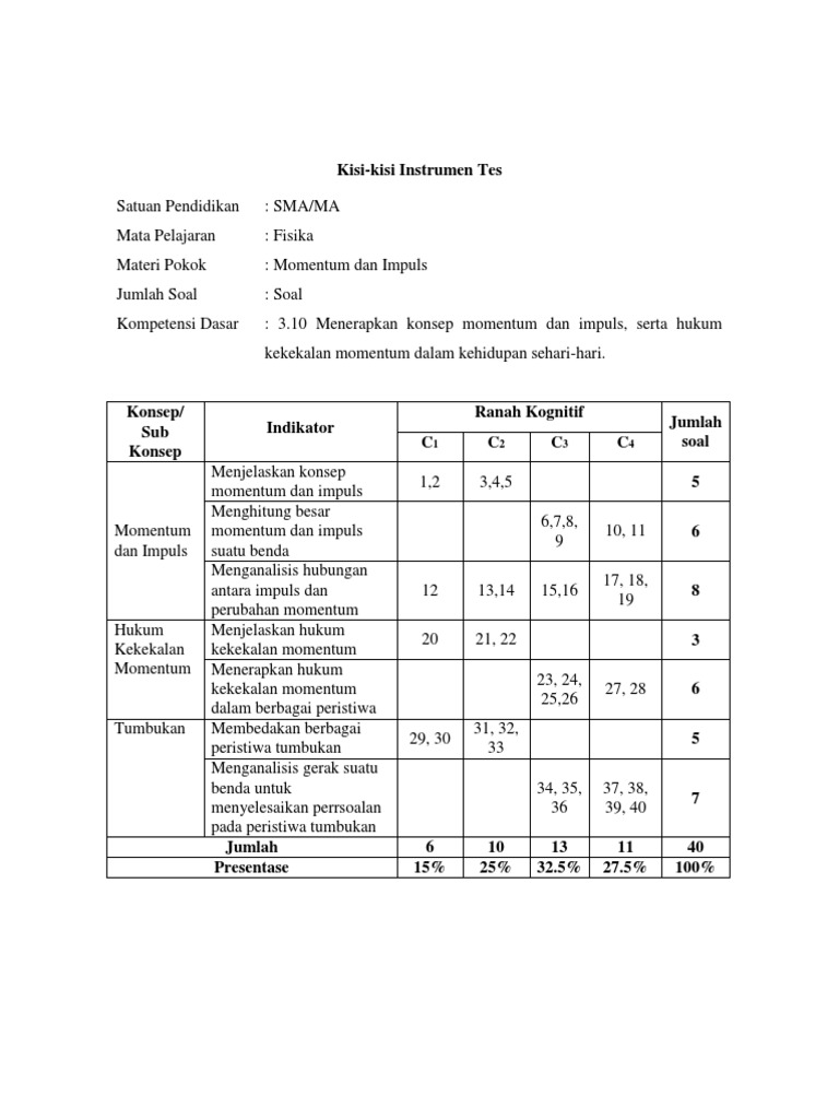Kisi-Kisi Instrumen Tes | PDF