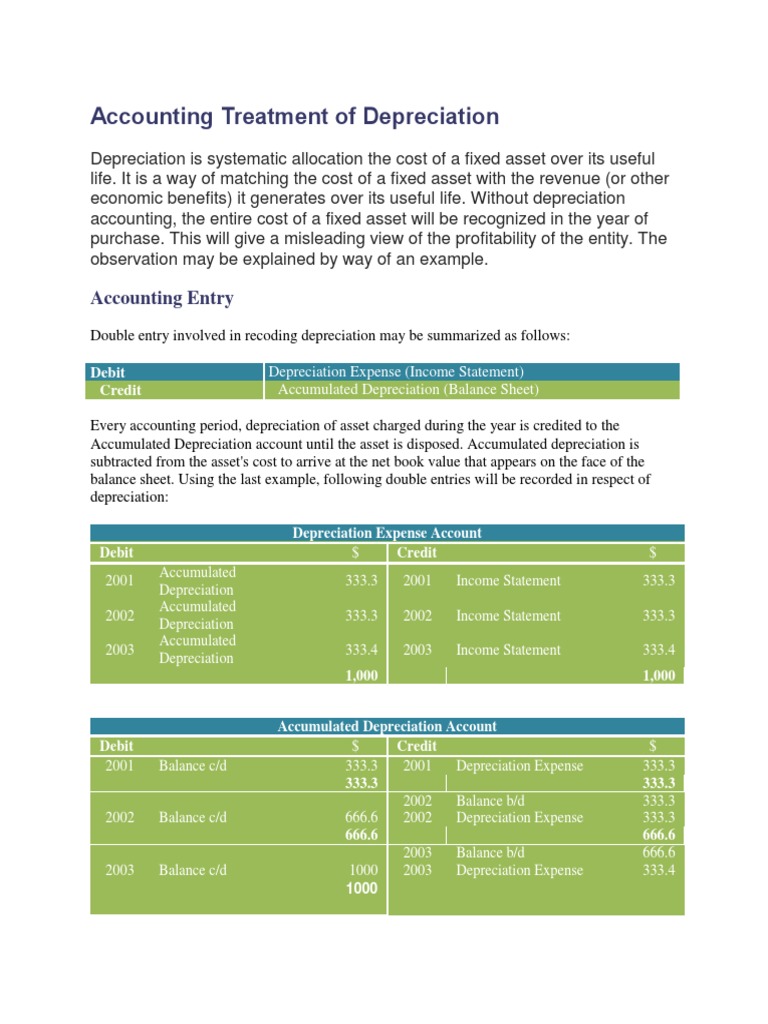Accounting (Depreciation) | PDF | Depreciation | Debits And Credits