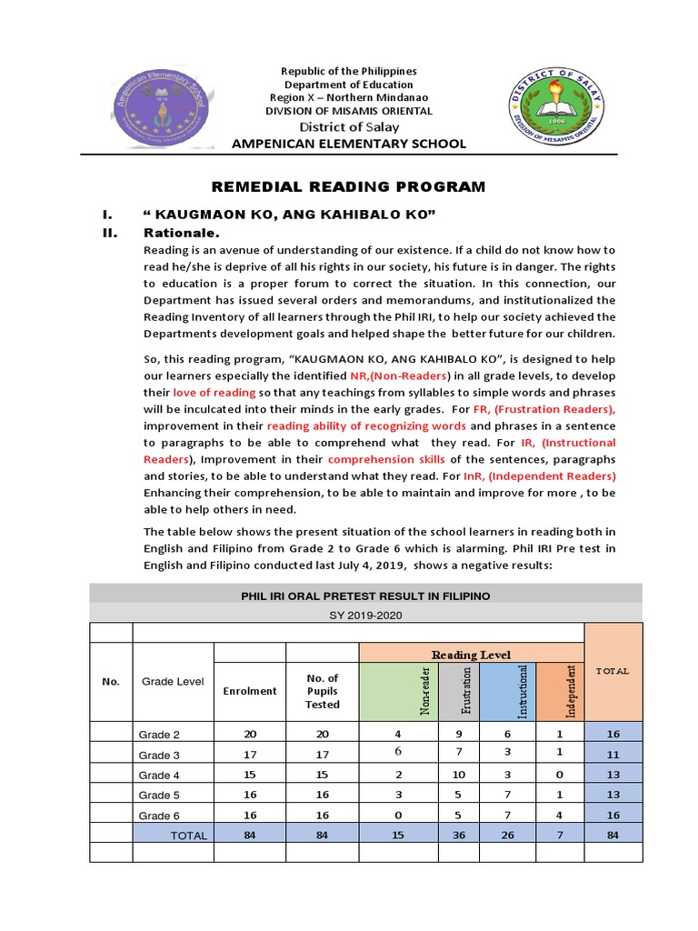 Ampenican Elementary School Remedial Reading Program: District of Salay ...