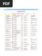 Pipeline Alignment Sheet Example | PDF