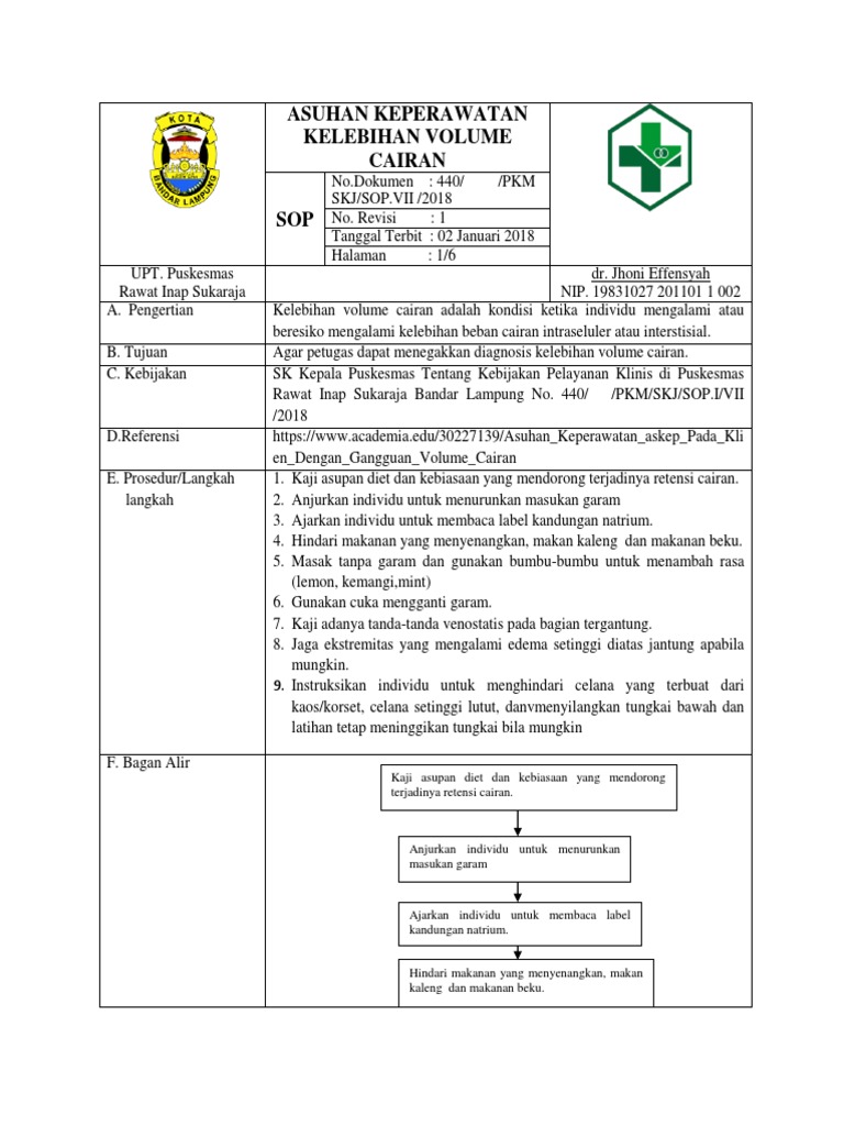 Sop Asuhan Keperawatan Kelebihan Volume Cairan | PDF