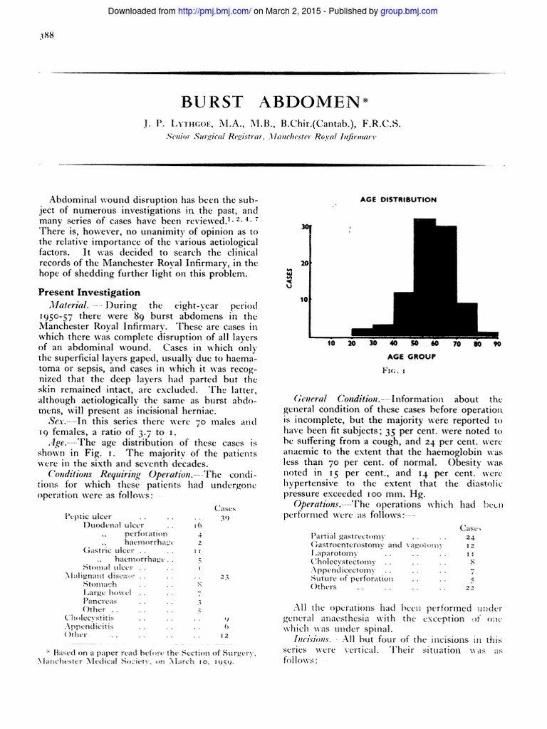 Burst: Abdomen | PDF | Surgical Suture | Wound