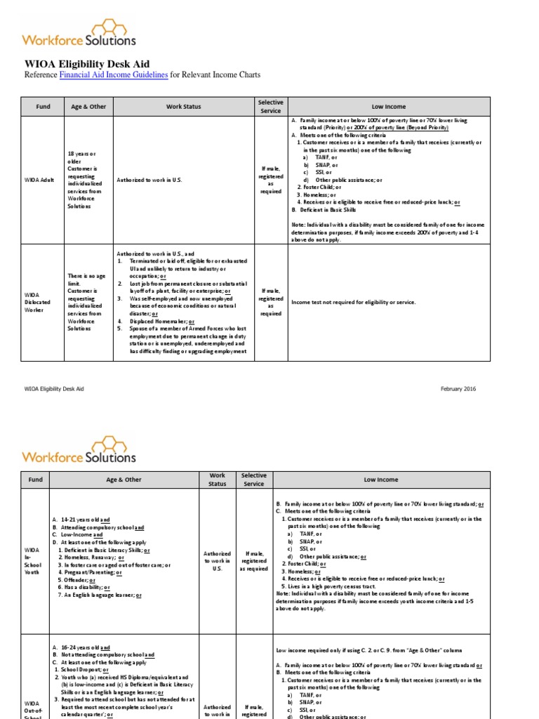 WIOA Eligibility Chart | PDF | Supplemental Security Income ...