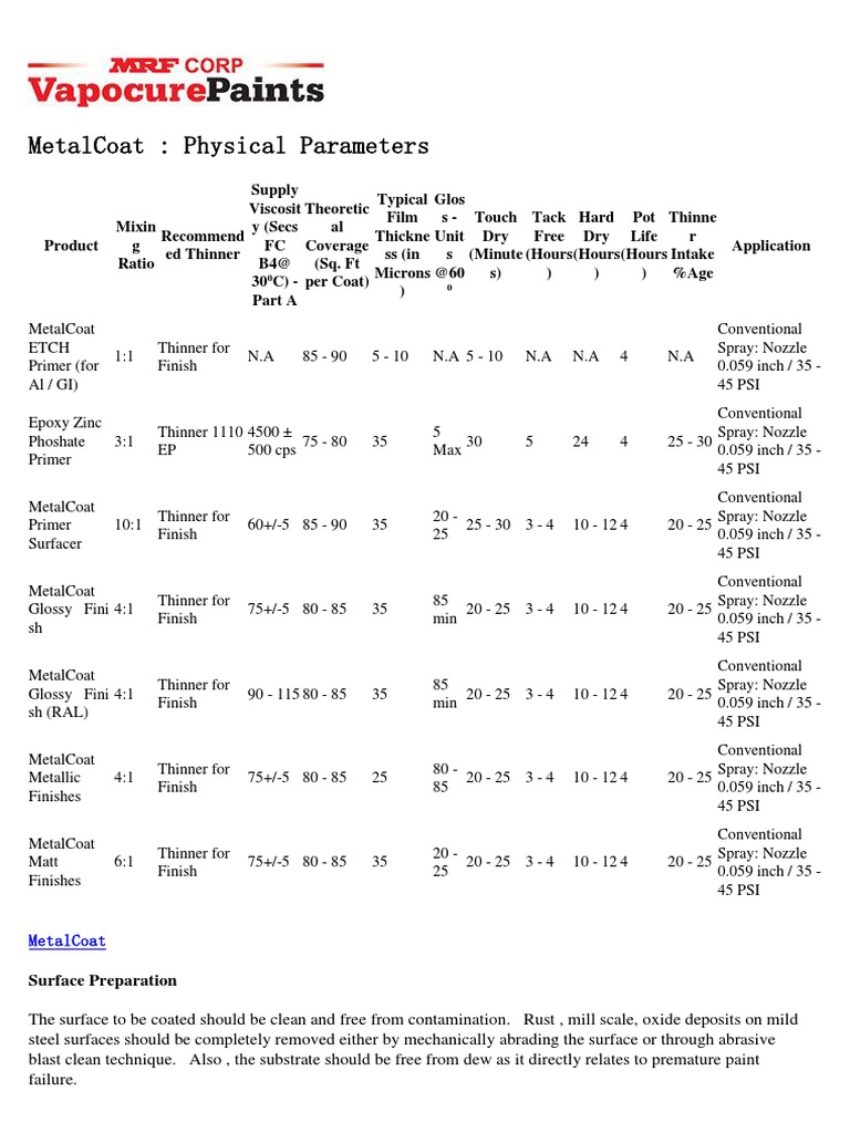 MRF Paint Details | PDF | Abrasive | Paint