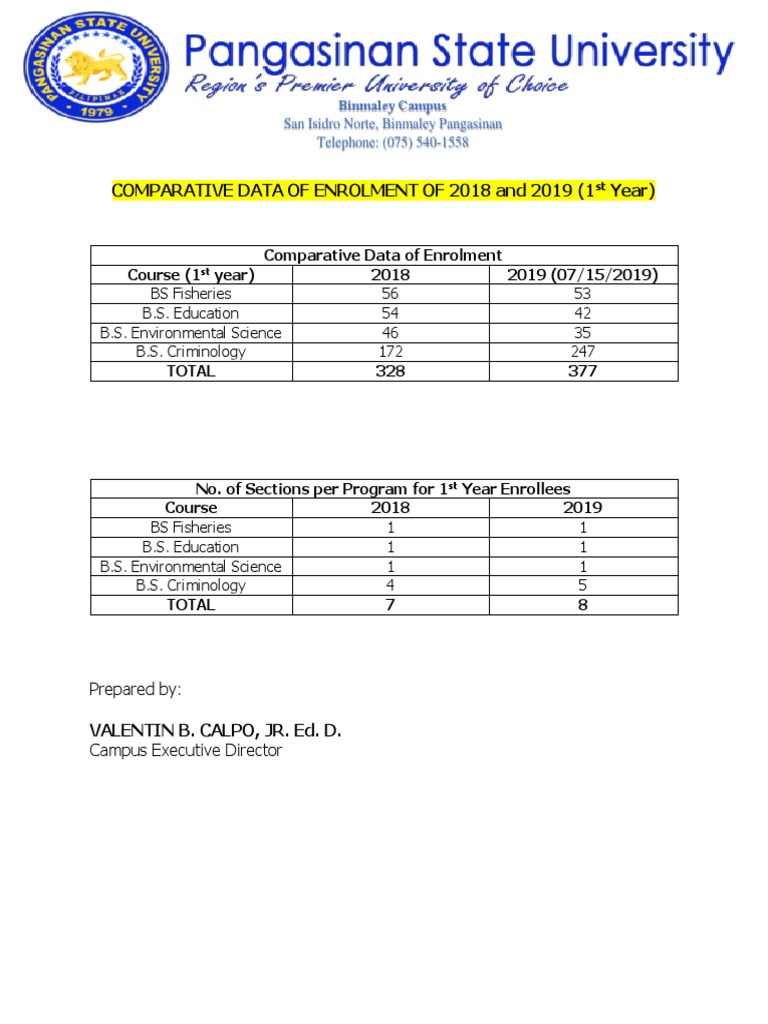Comparative Data of Enrollment Sample | PDF | Bachelor Of Science ...