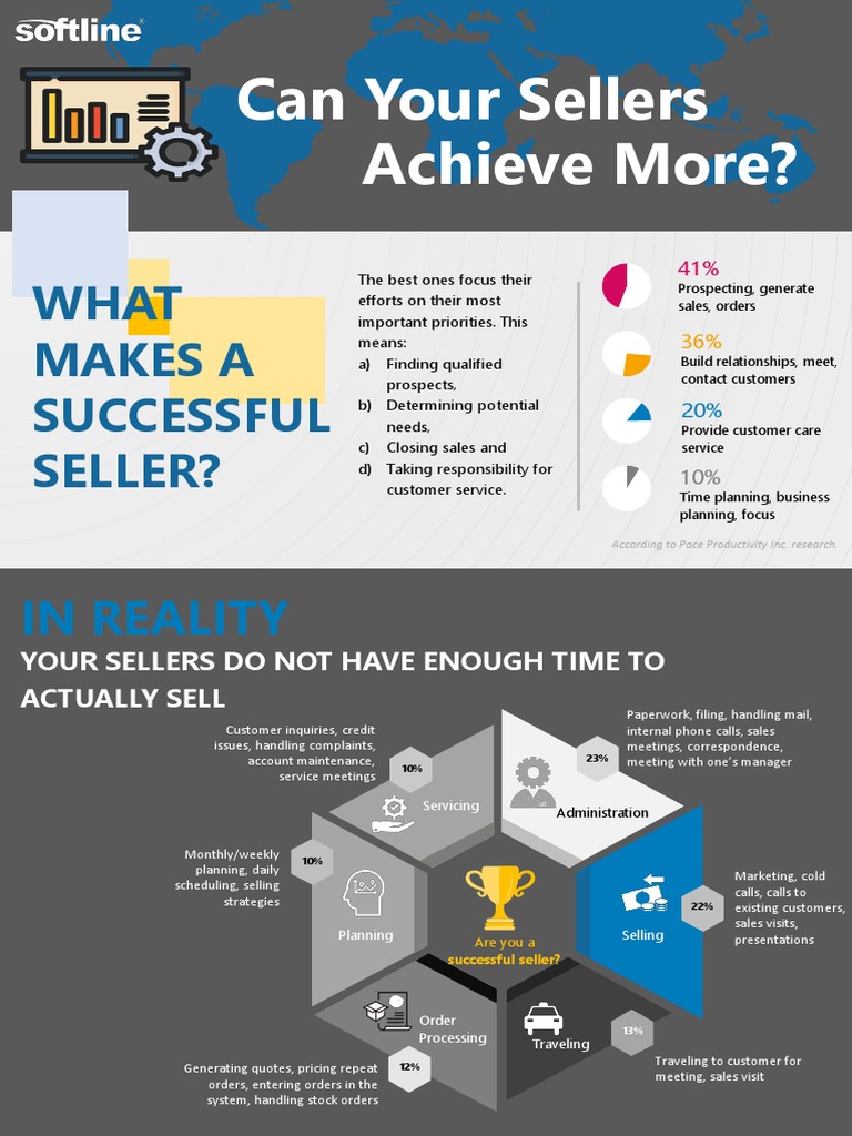 Command Center Brochure v2 | PDF | Sales | Business Process