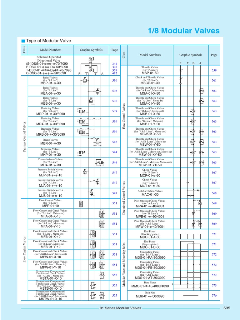 3 Valvula Modular Serie 01 | PDF | Valve | Throttle