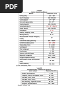 Simbol Batuan | PDF | Shale | Rock (Geology)