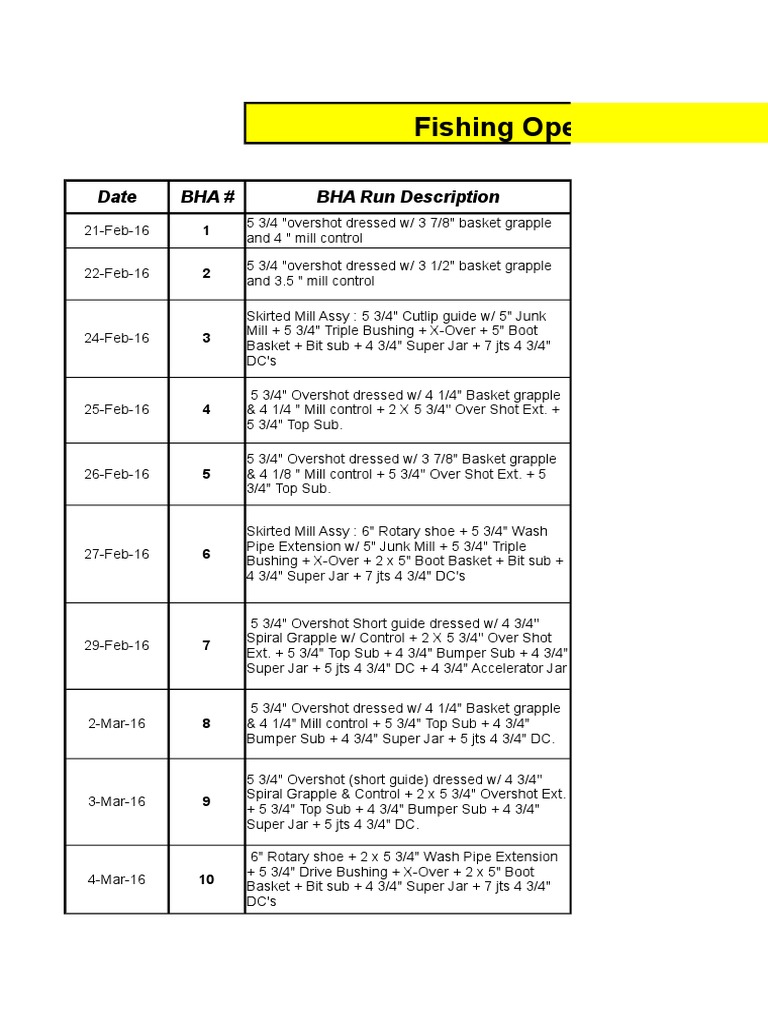 Fishing Operations: Date Bha # BHA Run Description | PDF | Mechanical Engineering | Nature