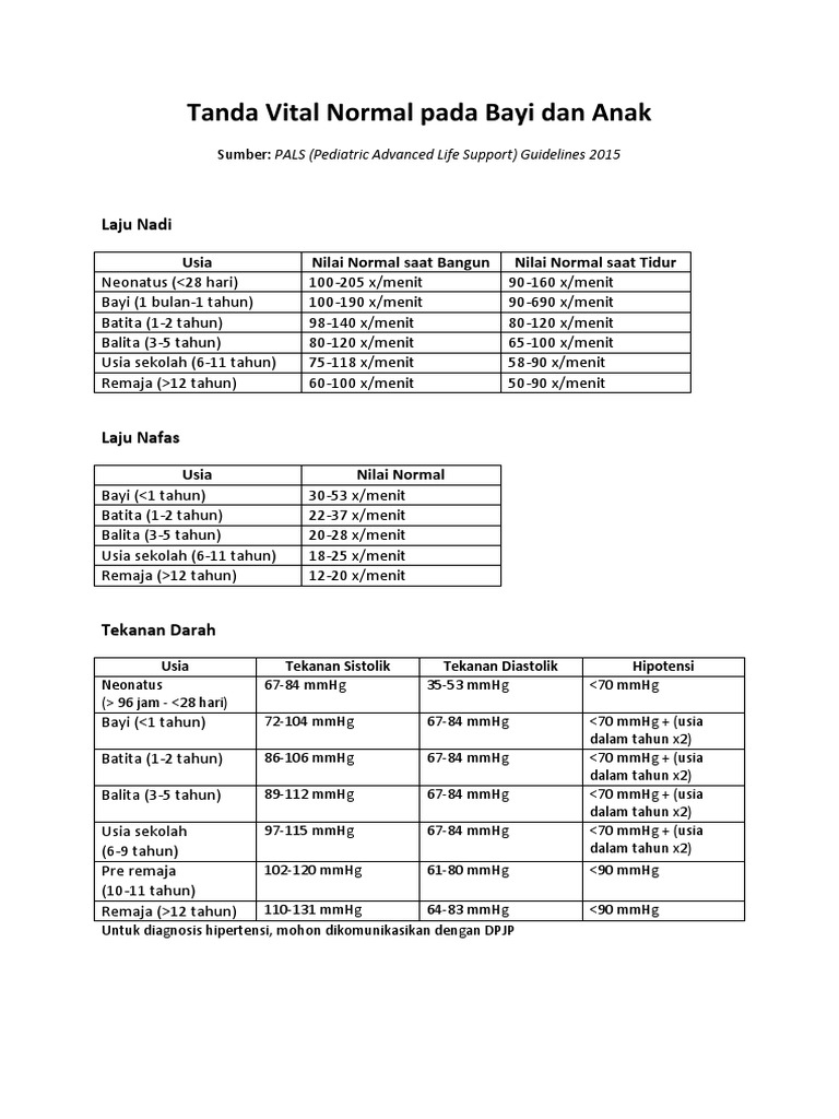 Tanda Vital Normal Pada Bayi Dan Anak | PDF