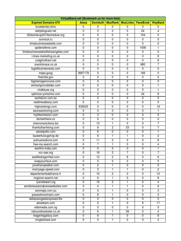 Expired Domain List | PDF | Home & Garden | Computers