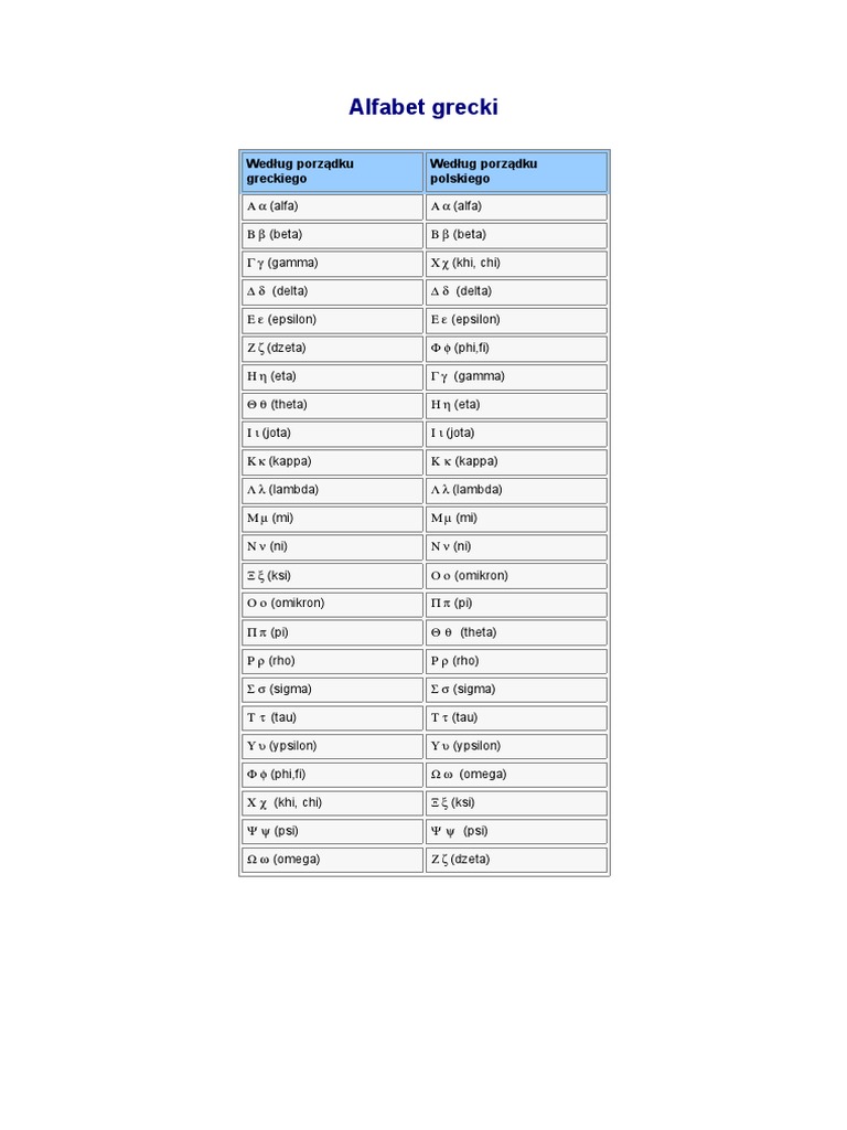 Alfabet Grecki PDF | PDF