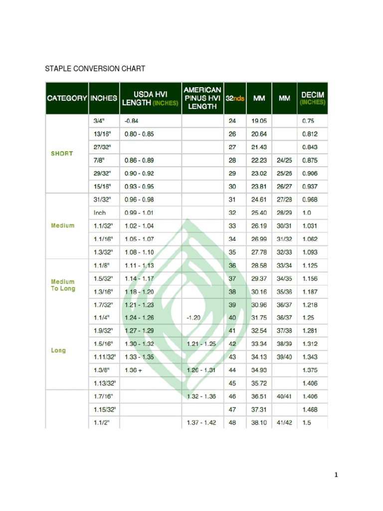 Staple Conversion Chart | PDF