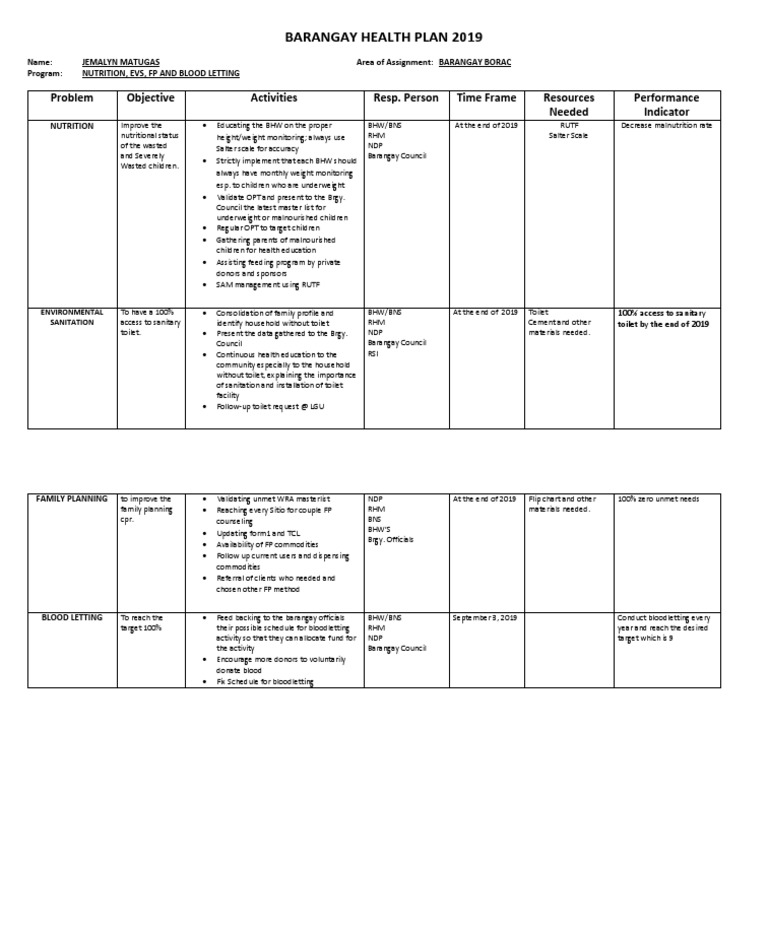 Barangay Health Plan 2019 | PDF | Malnutrition | Sanitation