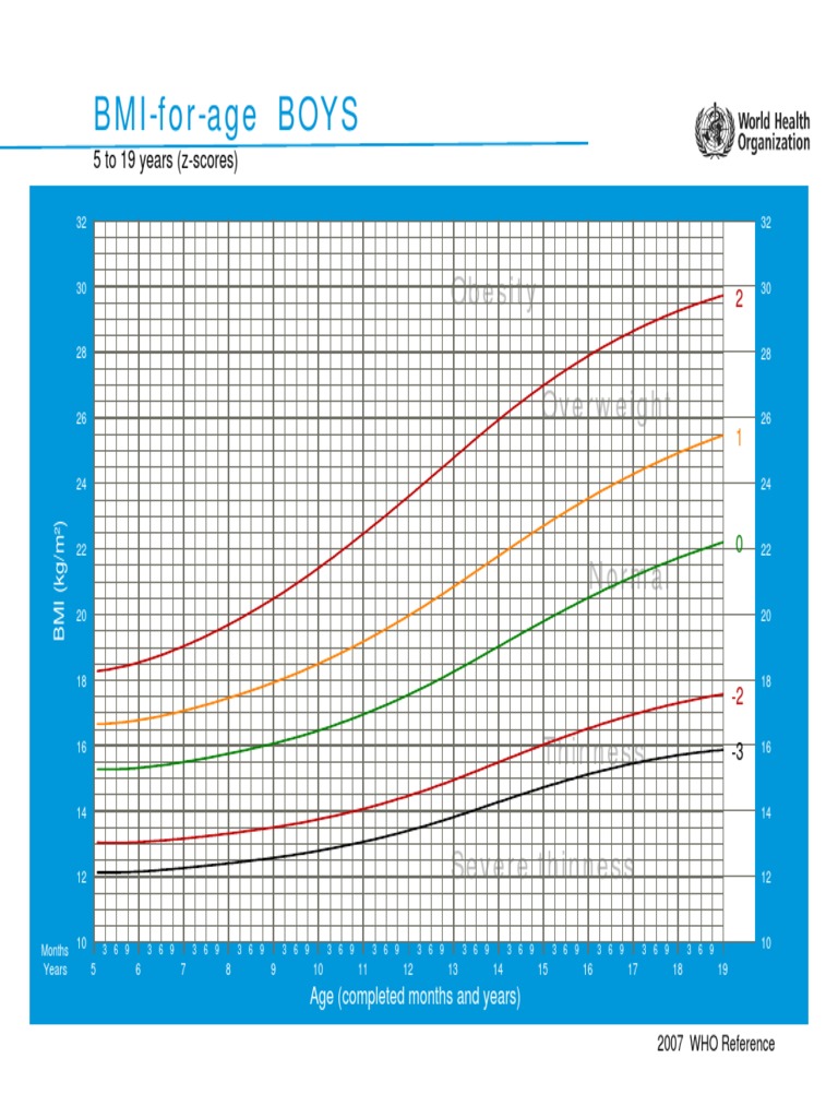 Pedia Compiled Growth Charts 5 - 19 | PDF | Overweight | Body Mass Index