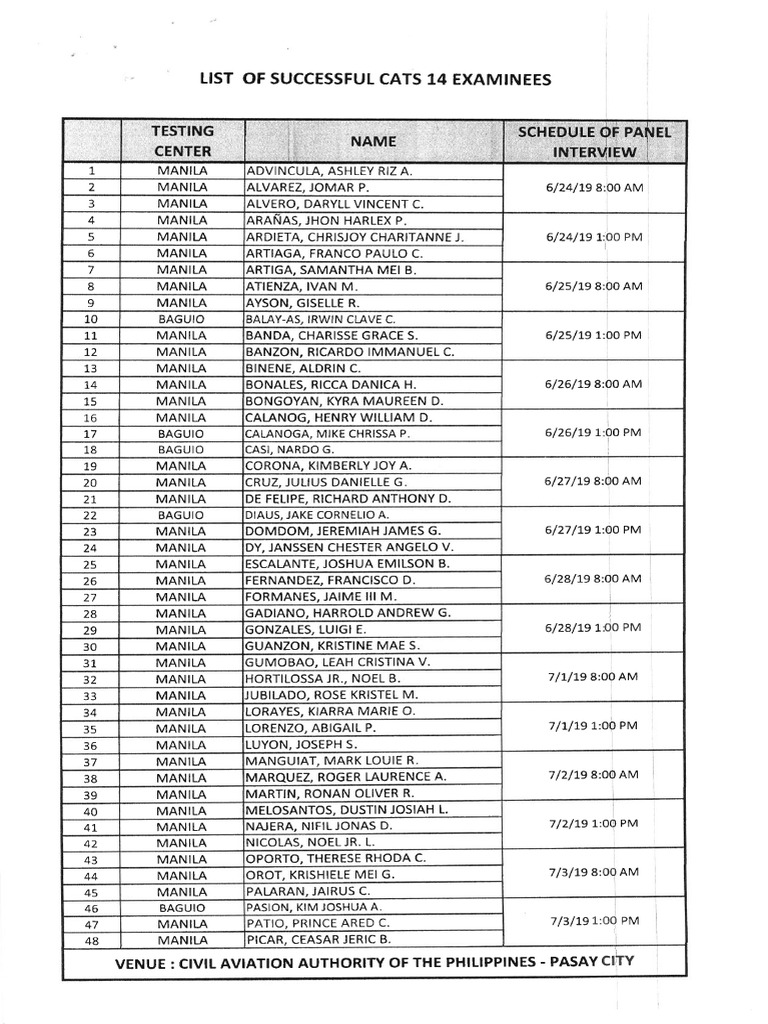 List of Successful CATS 14 Examinees | PDF | Business