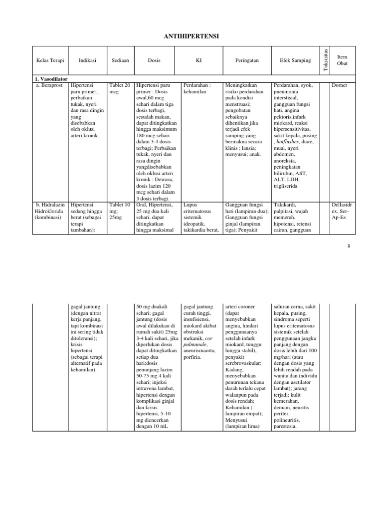Tabel Obat ANTIHIPERTENSI - Niami | PDF
