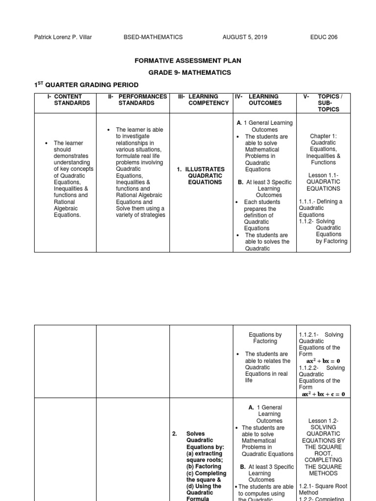 Formative Assessment Plan Grade 9-Mathematics 1 Quarter Grading Period ...