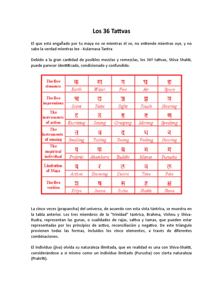 Los 36 Tattvas | PDF