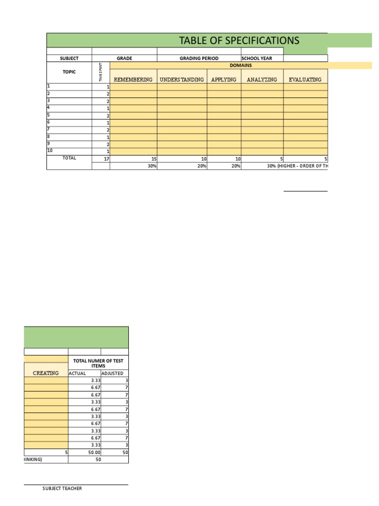 Table of Specifications: Subject Grade Grading Period School Year Topic ...