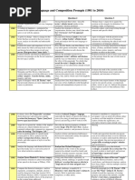 AP Lang Rhetorical Analysis Prompts | PDF | Rhetoric | Essays