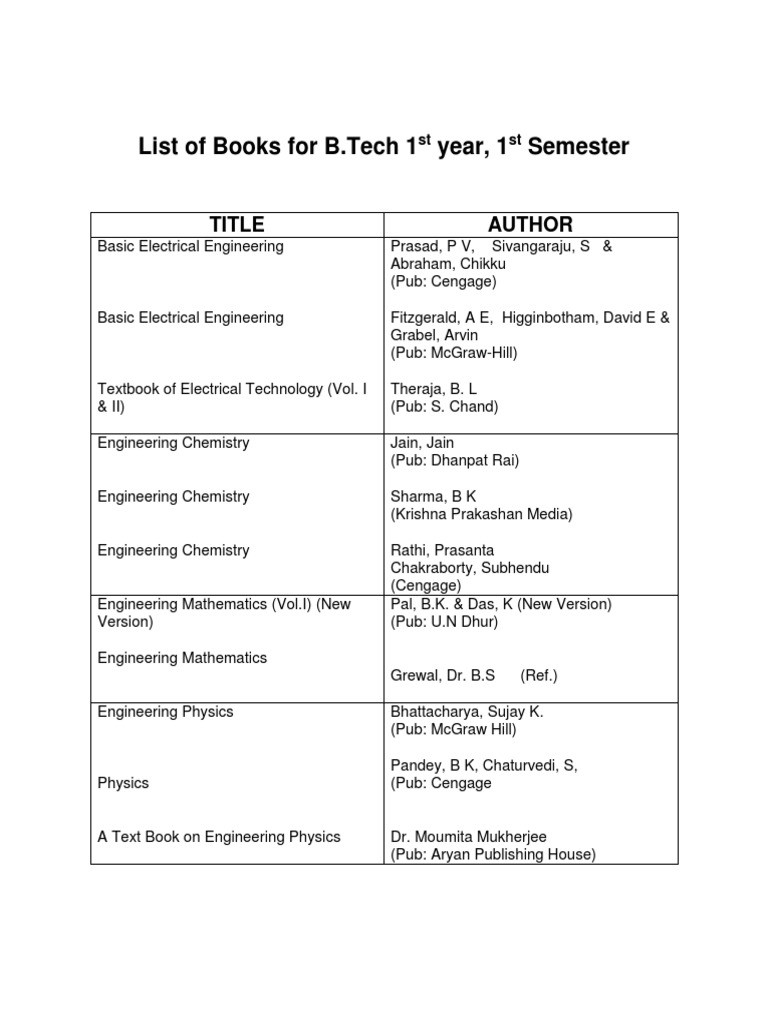 B.tech 1st Year Book List | PDF