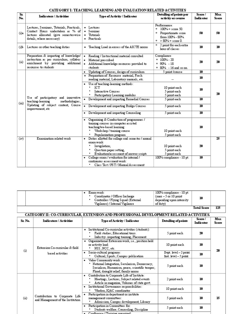 Instructions For PBAS Proforma | PDF | Lecture | Test (Assessment)