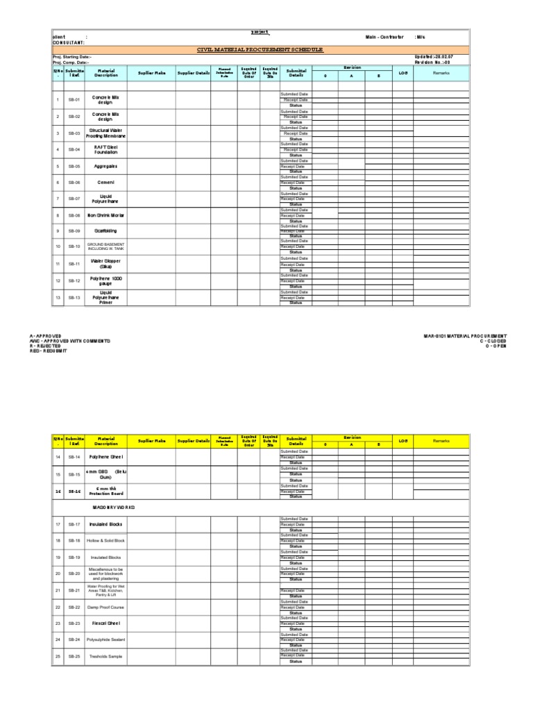 Civil Material Procurement Schedule | Tile | Economic Sectors