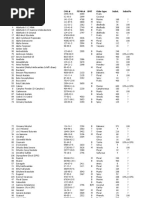 The Chemistry of Perfumes | PDF | Perfume | Ester