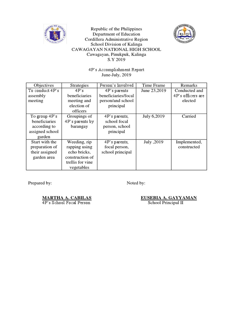 4p's Accomplishment Report | PDF