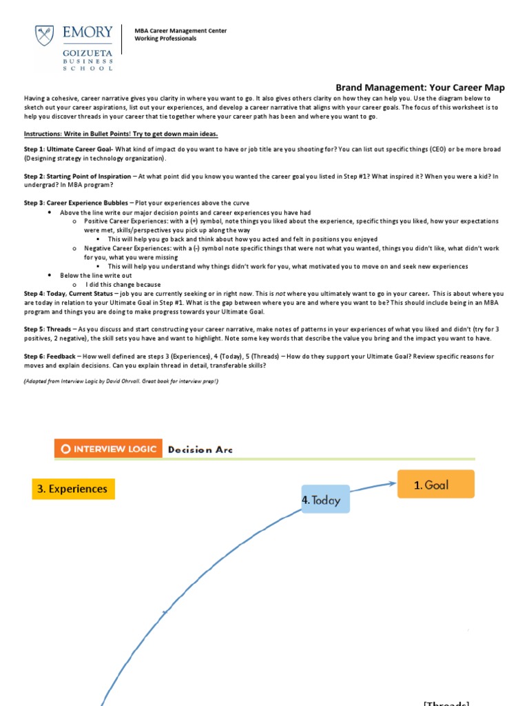 2019 CareerMap Activity PDF | PDF | Goal | Narrative