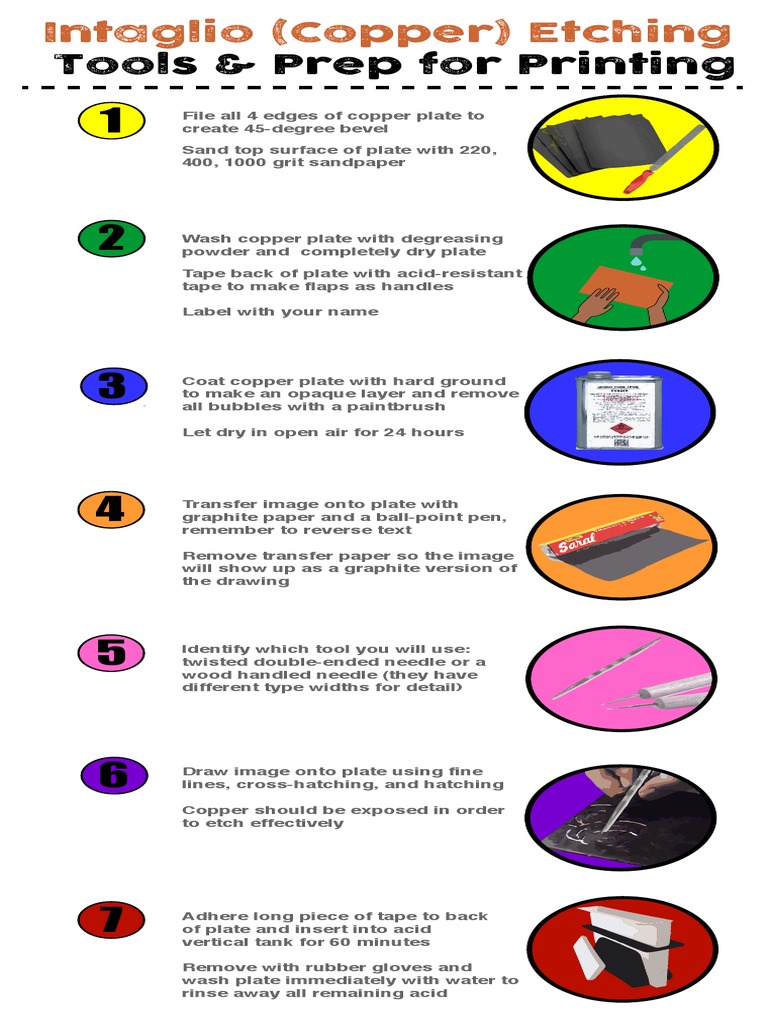 5 Intaglio Tools and Steps | PDF