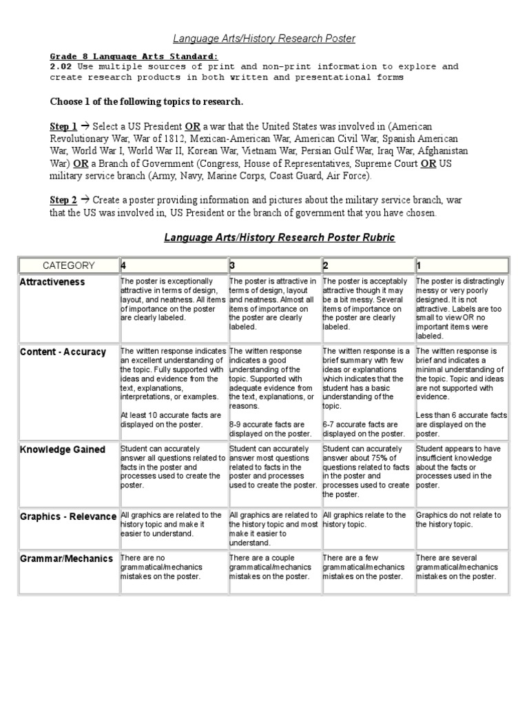LA-History Research Poster Rubric | Download Free PDF | Understanding ...
