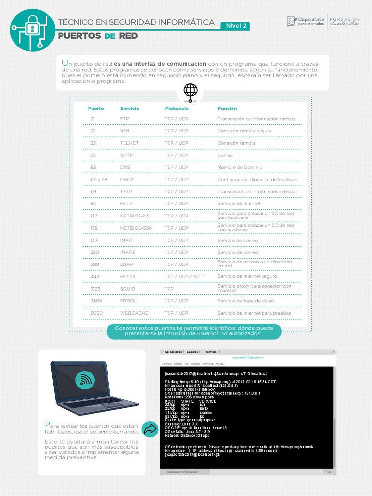 8 Infografia Puertos De Red Pdf Protocolo De Control De Transmisión