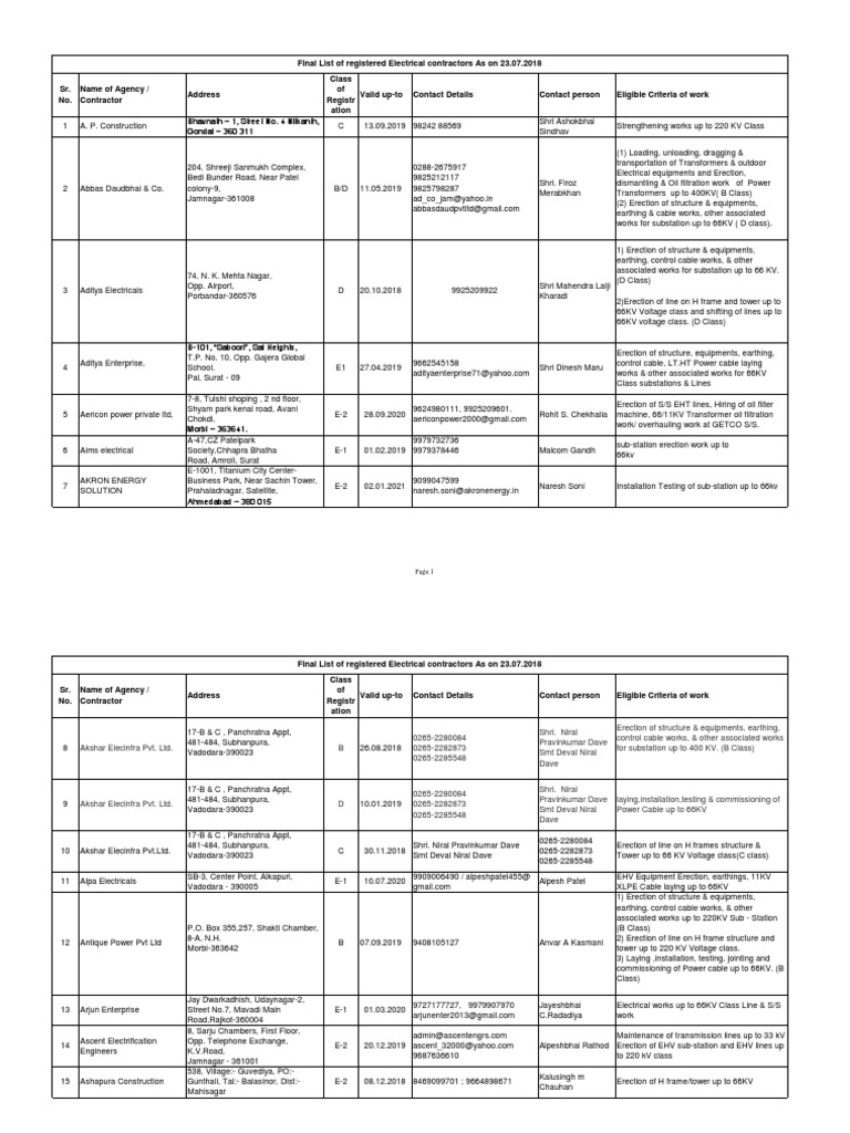 GETCO Registered Contractor | PDF | Electrical Substation | Electric ...