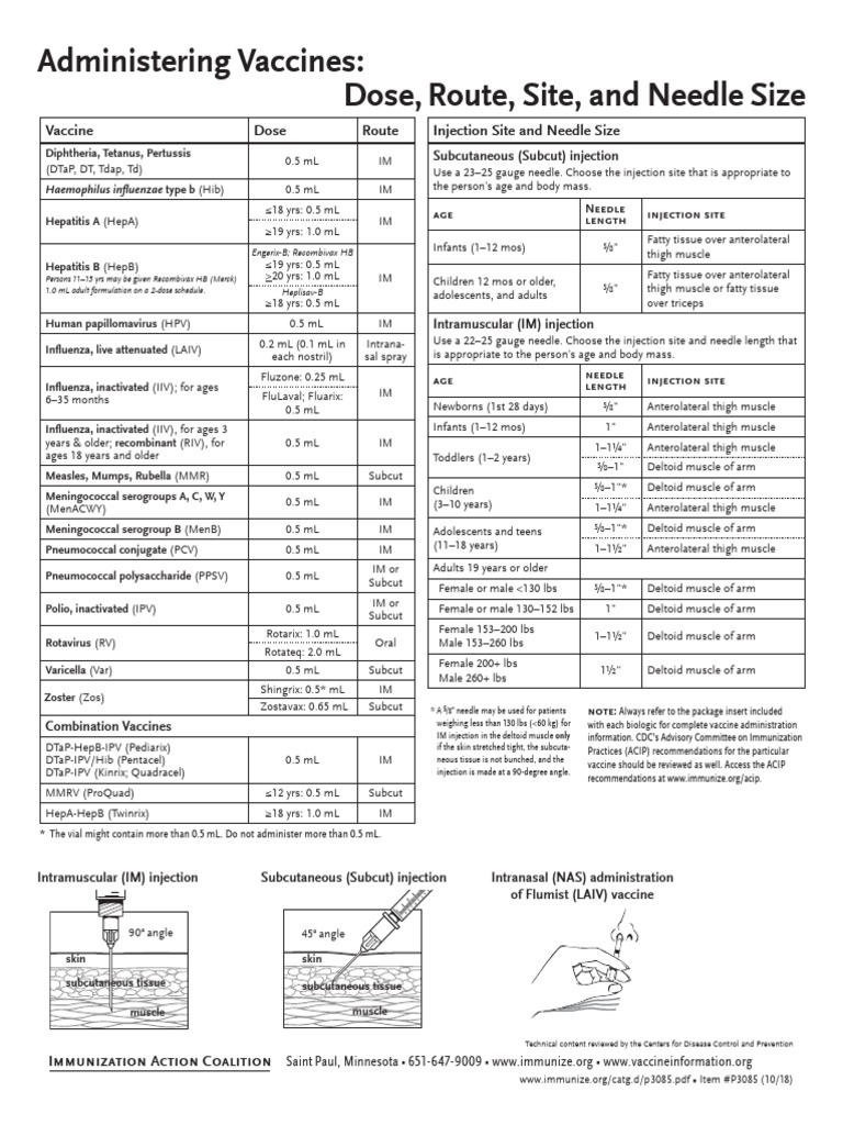 Vaccine Injection Guidelines | PDF | Injection (Medicine) | Biotechnology