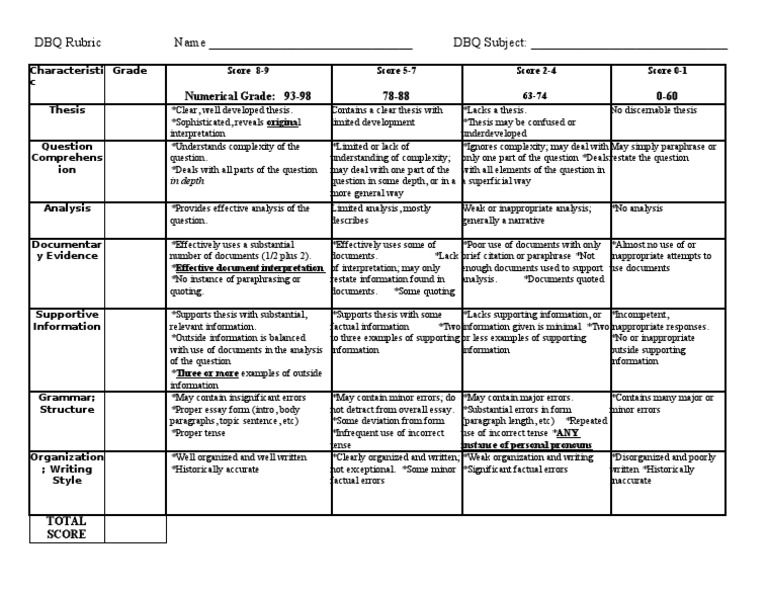 DBQ Rubric Name - DBQ Subject | PDF | Communication | Linguistics