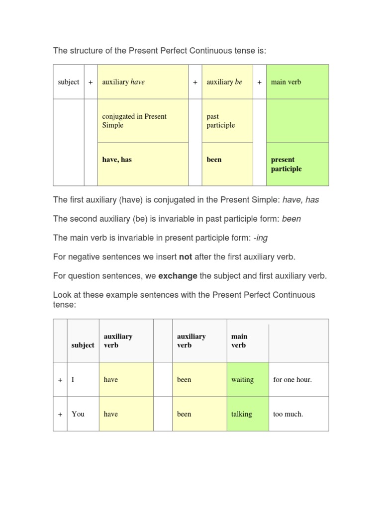 The Structure of The Present Perfect Continuous Tense Is | PDF ...
